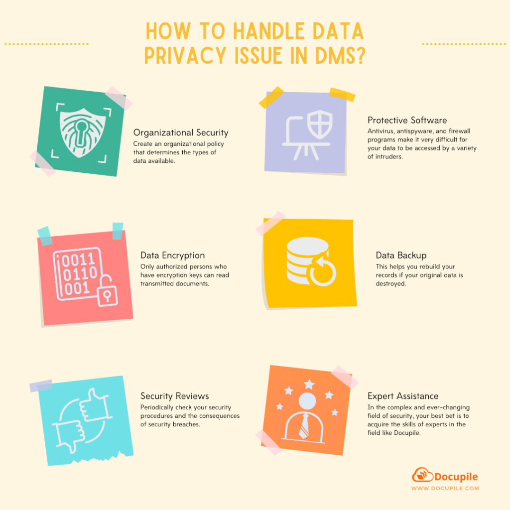 How to Handle Data Privacy Issue in DMS from Docupile