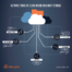 Ultimate Perks Of Cloud-based Document Storage | Docupile