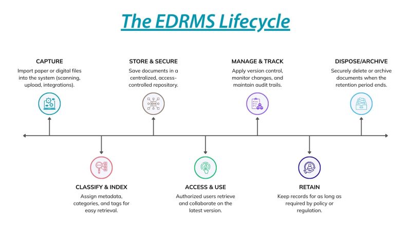 What is EDRMS Software and How Does it Work? - Docupile