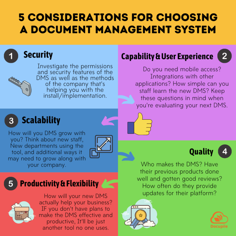 Infographics - Docupile