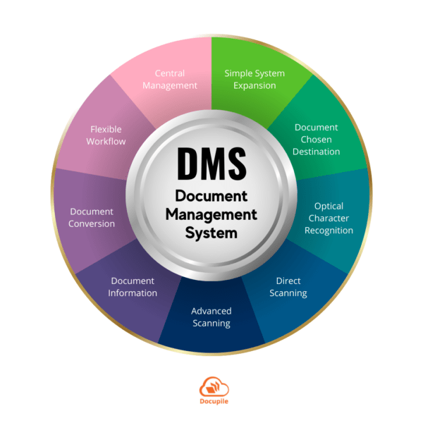 Infographics - Docupile