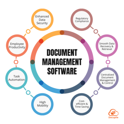 Infographics - Docupile