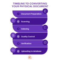 Infographics - Docupile