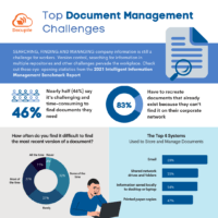 Infographics - Docupile