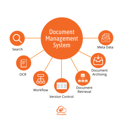 Infographics - Docupile