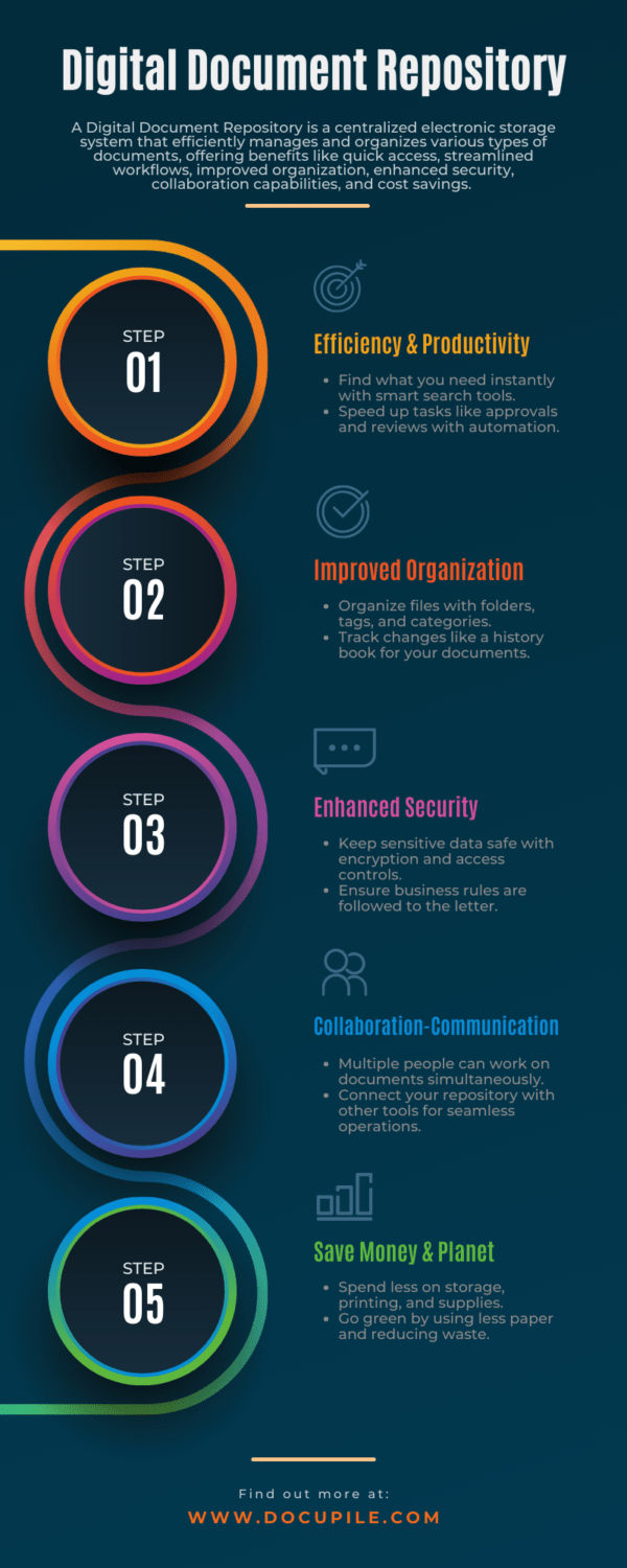 Document Repository - Digital or Not - Let's Learn More About It...