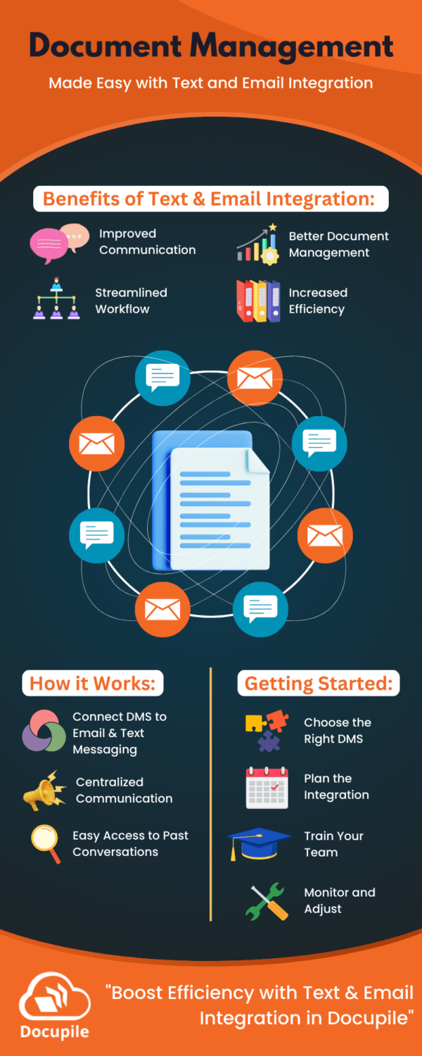 Email Integration - Docupile