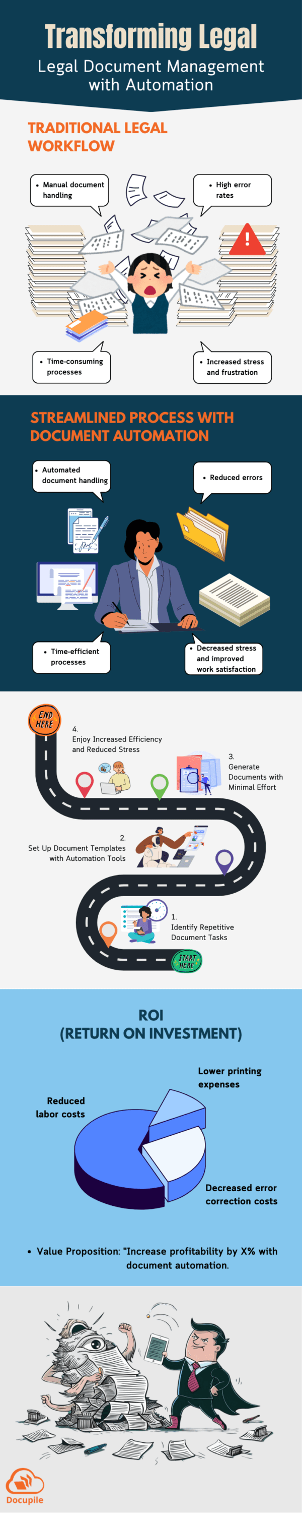 Resources - Docupile