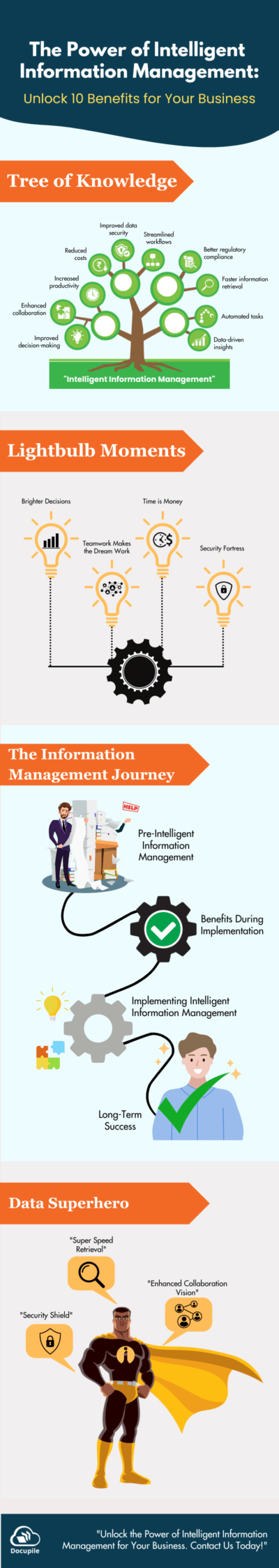 Infographics - Docupile