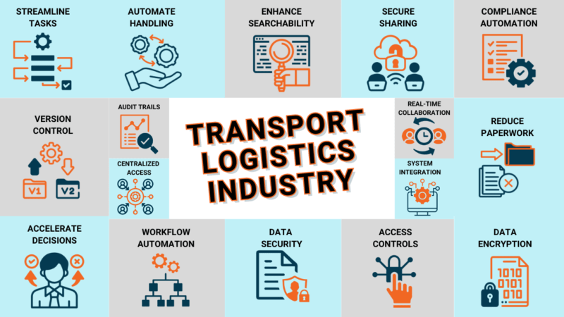 DMS transport : The Digital Revolution in Transport Industry