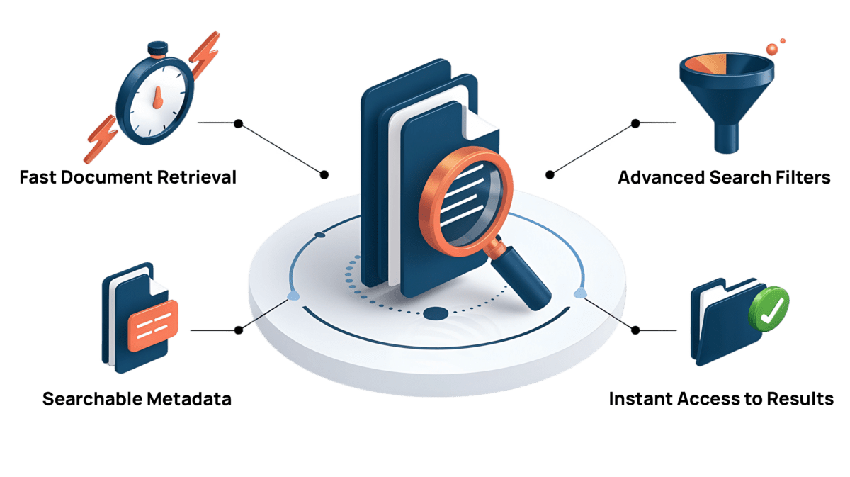 Cloud Based Document Management Software