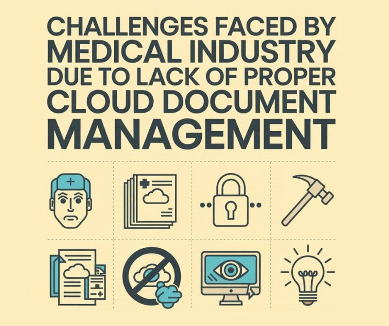 Dialysis Center Document Management Case Study