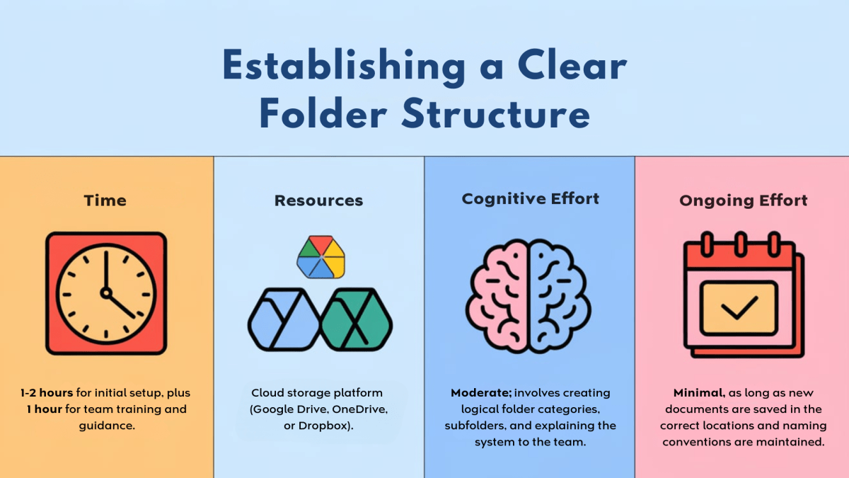 Lightweight Document Control System for Small Businesses