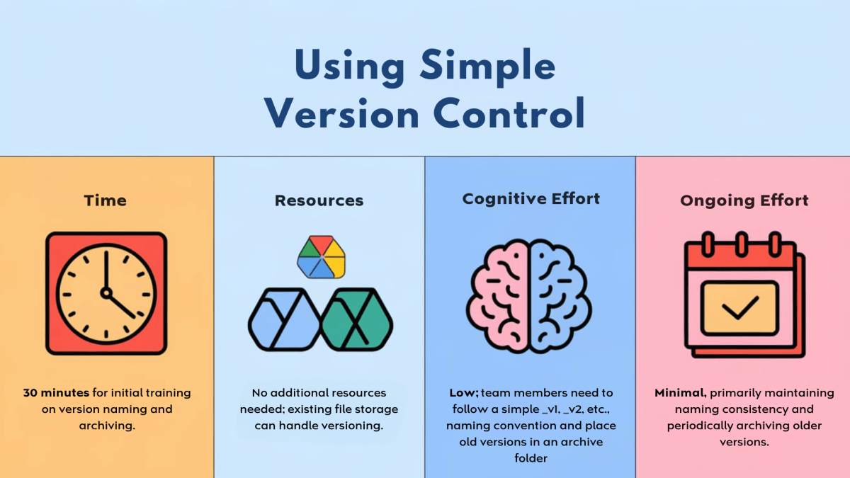 Lightweight Document Control System for Small Businesses